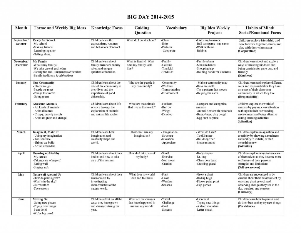 Transitional Kindergarten Curriculum Guide Standards Transitional Kindergarten Curriculum Guide Standards